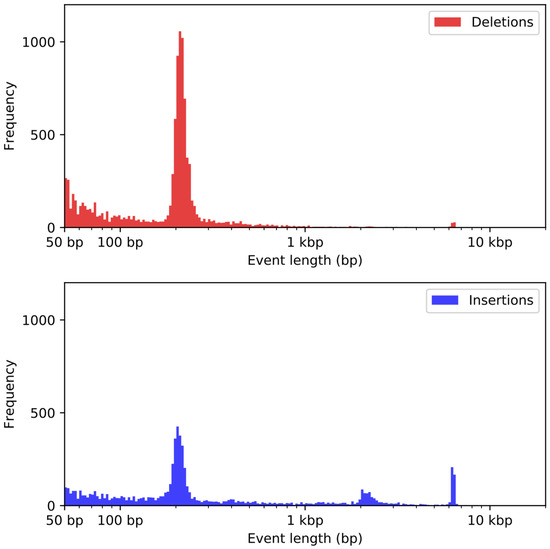 Genes | Free Full-Text | Dog10K_Boxer_Tasha_1.0: A Long-Read Assembly ...