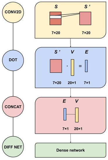 A Deep-Learning Sequence-Based Method to Predict Protein Stability ...