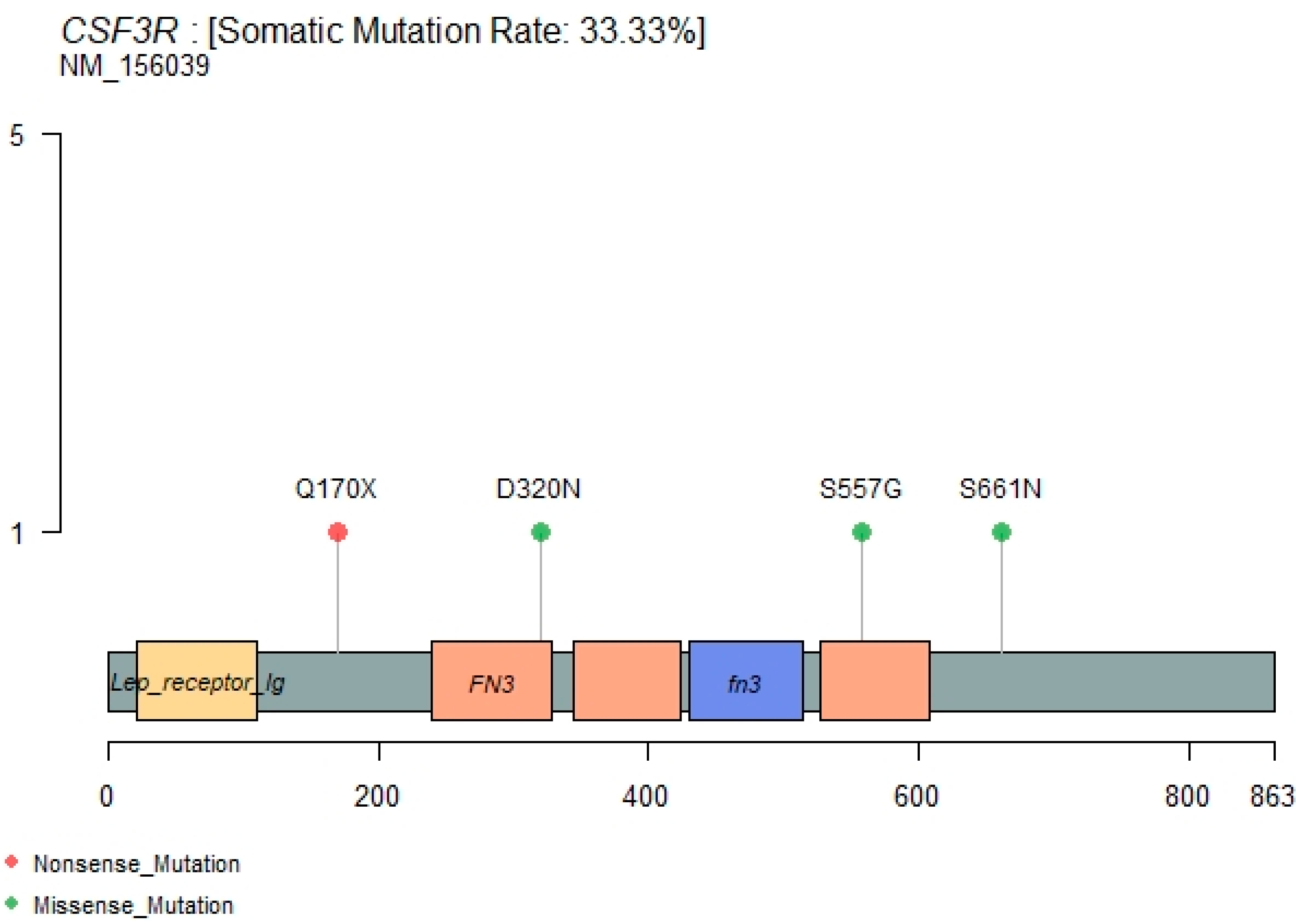 Identification of CSF3R Mutations in B-Lineage Acute Lymphoblastic Leukemia Using Comprehensive ...