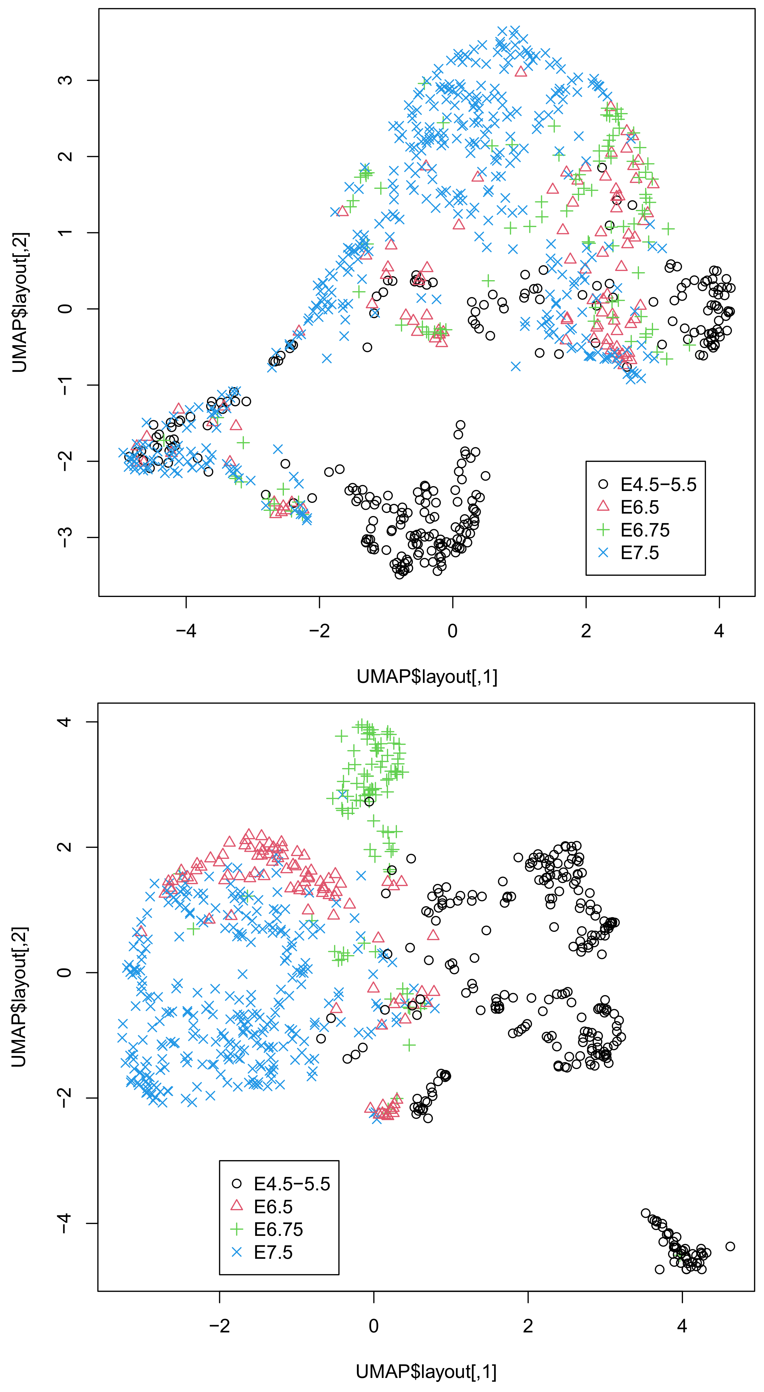 Genes Free Full Text Tensor Decomposition Based Unsupervised