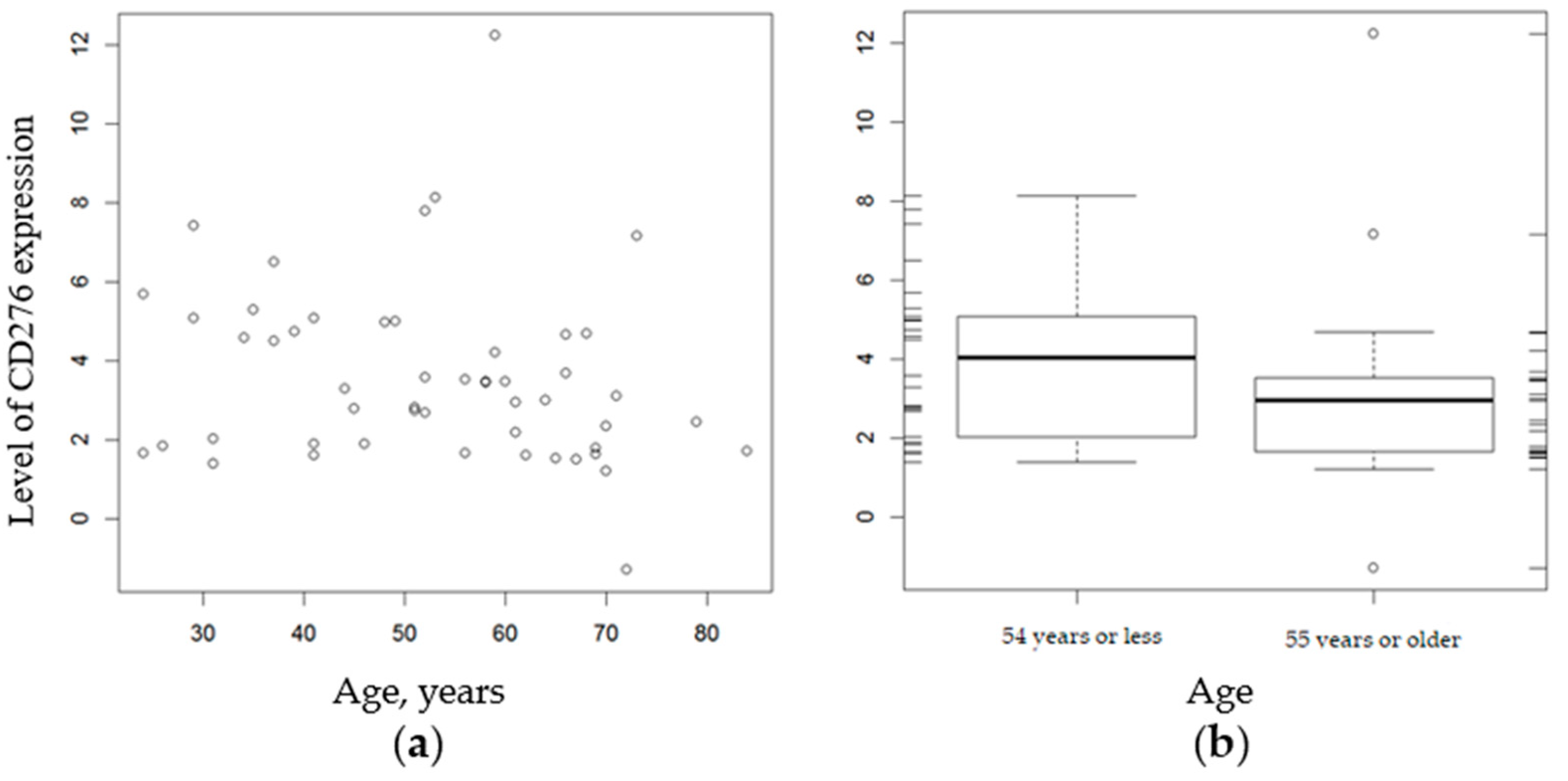 Immune Profiling of Medullary Thyroid Cancer—An Opportunity for ...