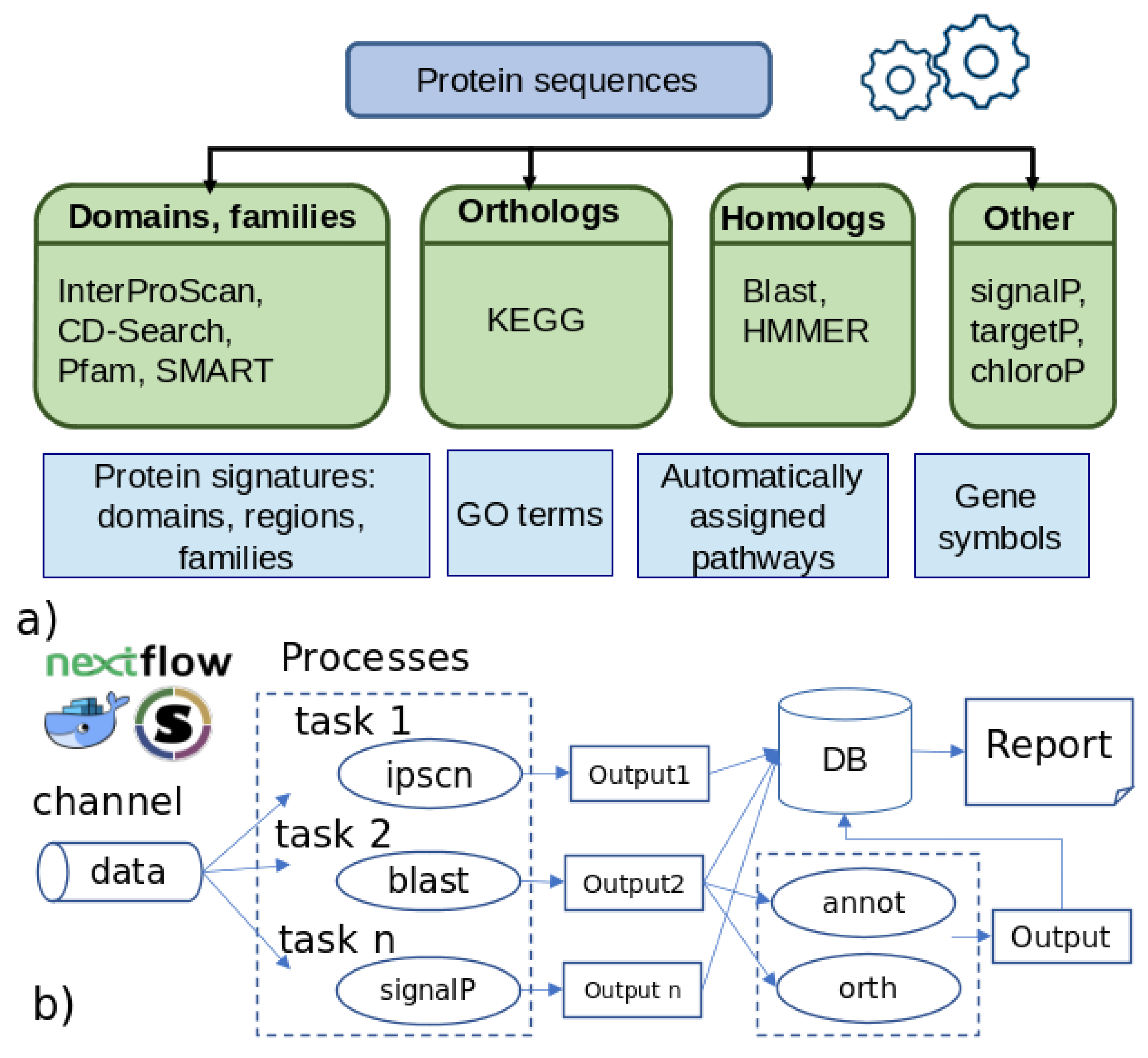 FA-nf: A Functional Annotation Pipeline for Proteins from Non-Model Organisms Implemented in ...