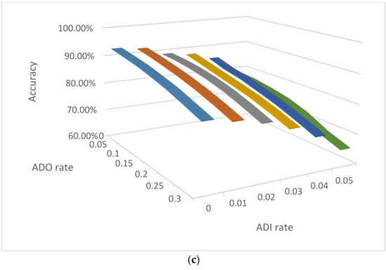 Genes | Free Full-Text | Precision DNA Mixture Interpretation with ...