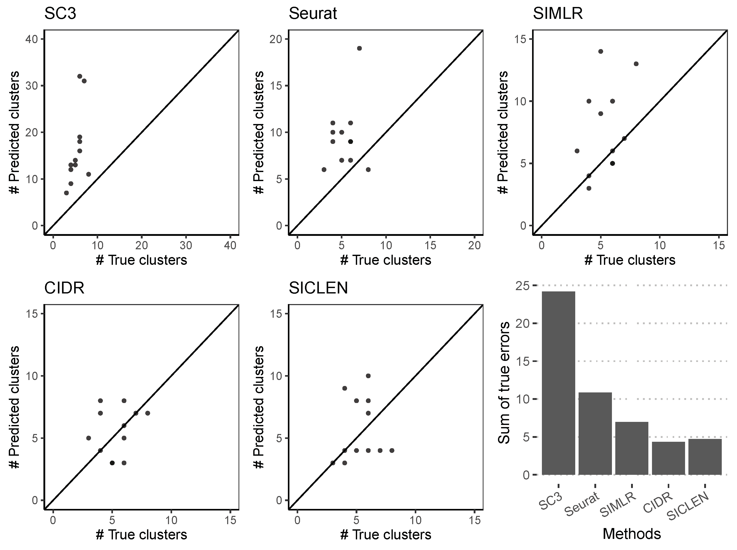 Accurate Single-Cell Clustering through Ensemble Similarity Learning