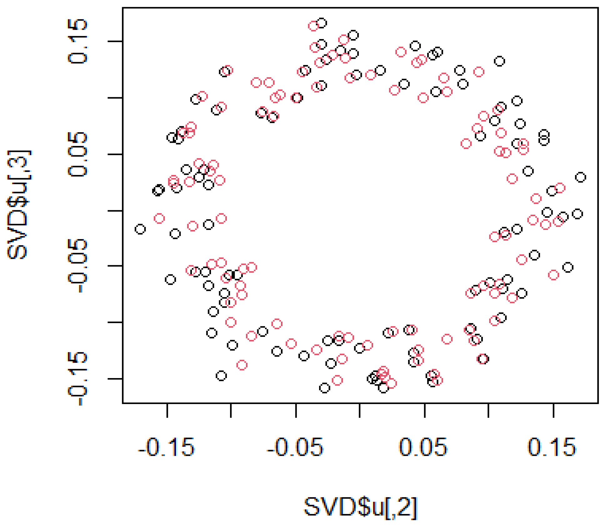 Identification of Enhancers and Promoters in the Genome by ...