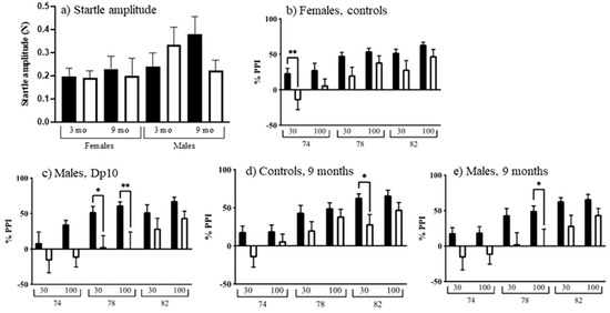 Cfc Syndrome Life Expectancy
