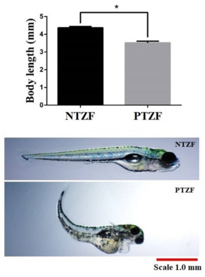 Transcriptome-Based Identification of Genes Responding to the ...