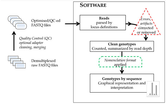 An Introductory Overview of Open-Source and Commercial Software Options ...
