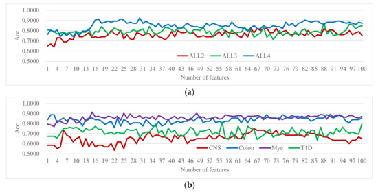 Zoo: Selecting Transcriptomic and Methylomic Biomarkers by Ensembling ...