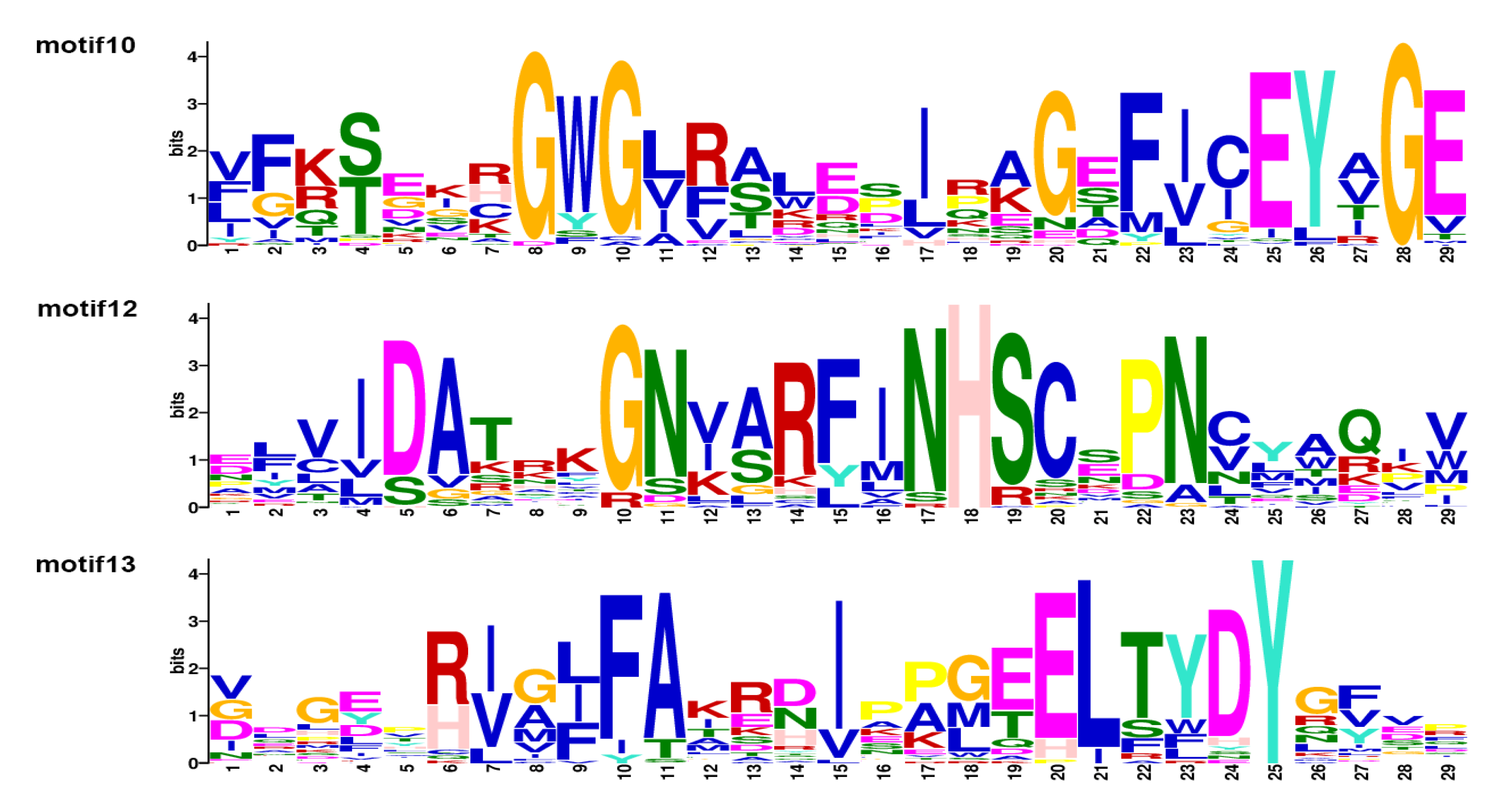 Comprehensive Analysis of the SUV Gene Family in Allopolyploid Brassica ...