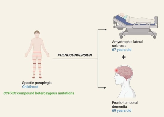 Genes | Special Issue : Genetics of Motor Neuron Diseases