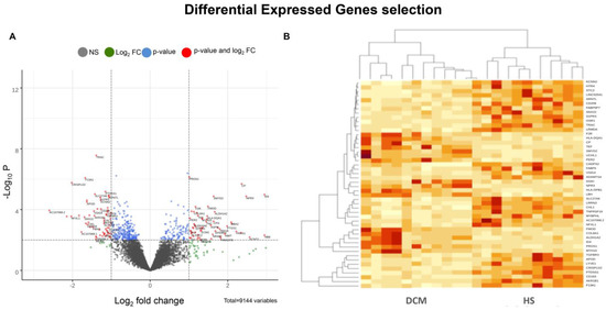Machine Learning and Bioinformatics Framework Integration to Potential ...