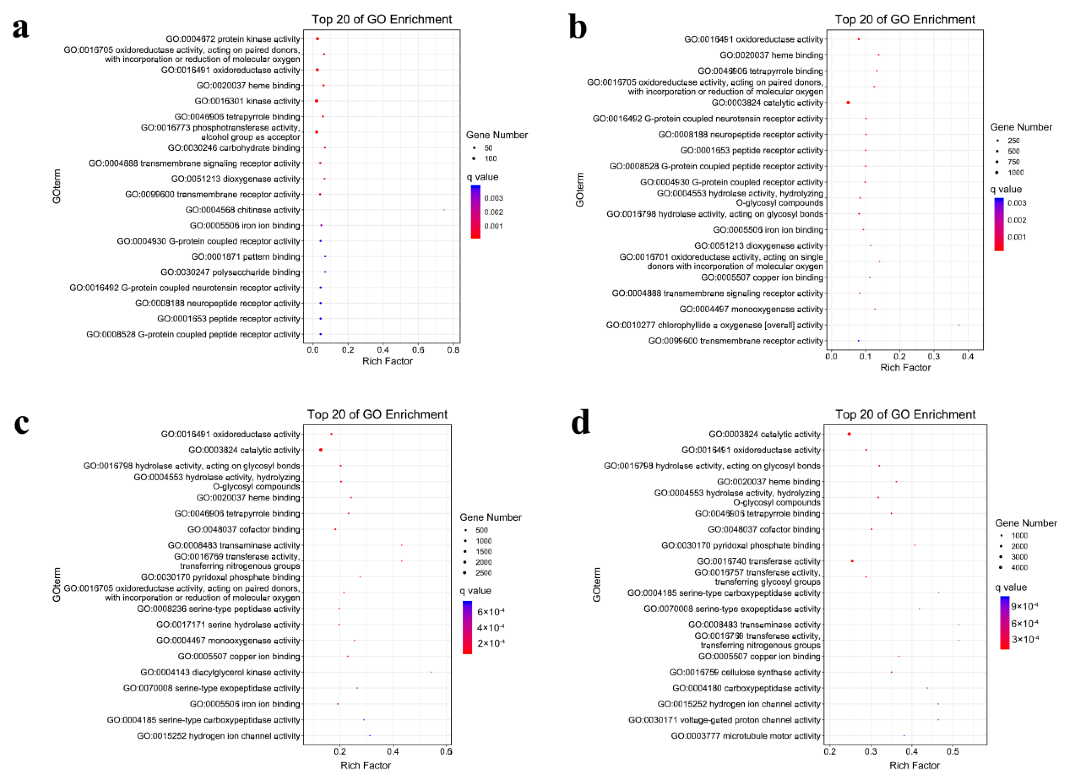 Transcriptome Reveals the Dynamic Response Mechanism of Pearl Millet ...