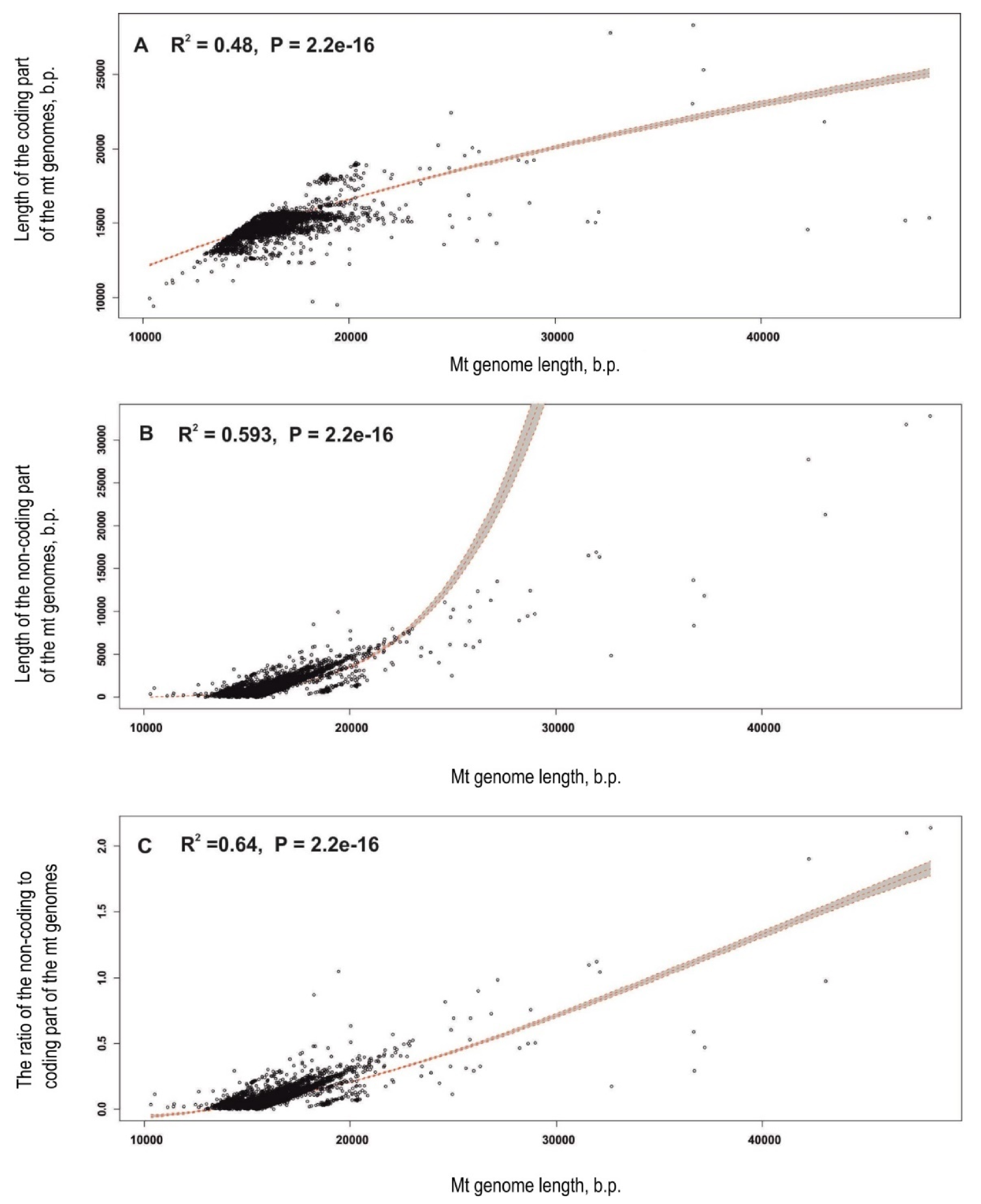 The Mitochondrial Genome of a Freshwater Pelagic Amphipod Macrohectopus ...