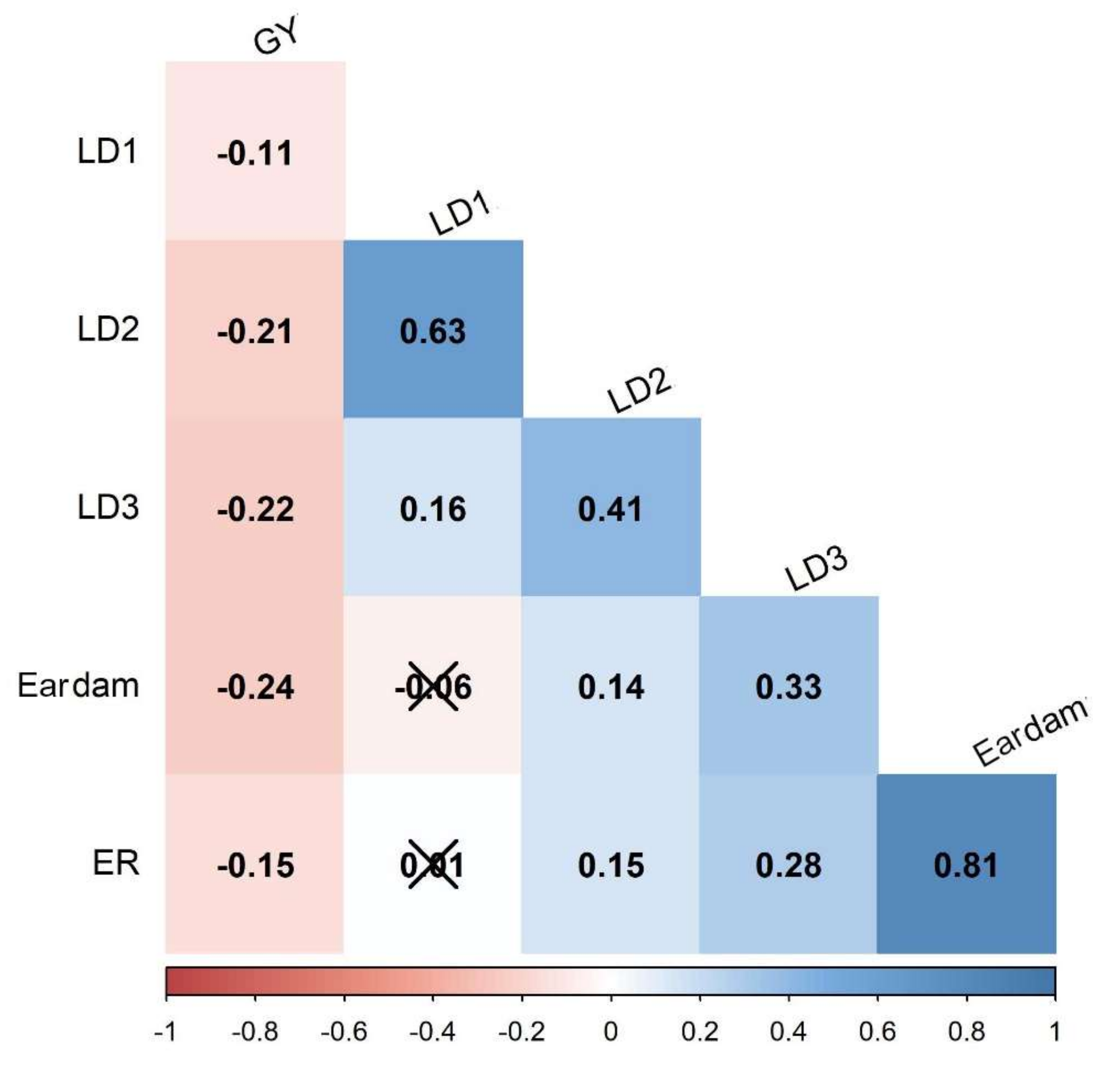 Genomic Analysis of Resistance to Fall Armyworm (Spodoptera frugiperda ...