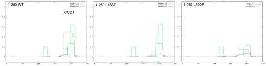 SPECC1L Mutations Are Not Common in Sporadic Cases of Opitz G/BBB Syndrome