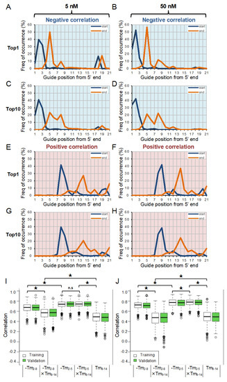 The siRNA Off-Target Effect Is Determined by Base-Pairing Stabilities ...