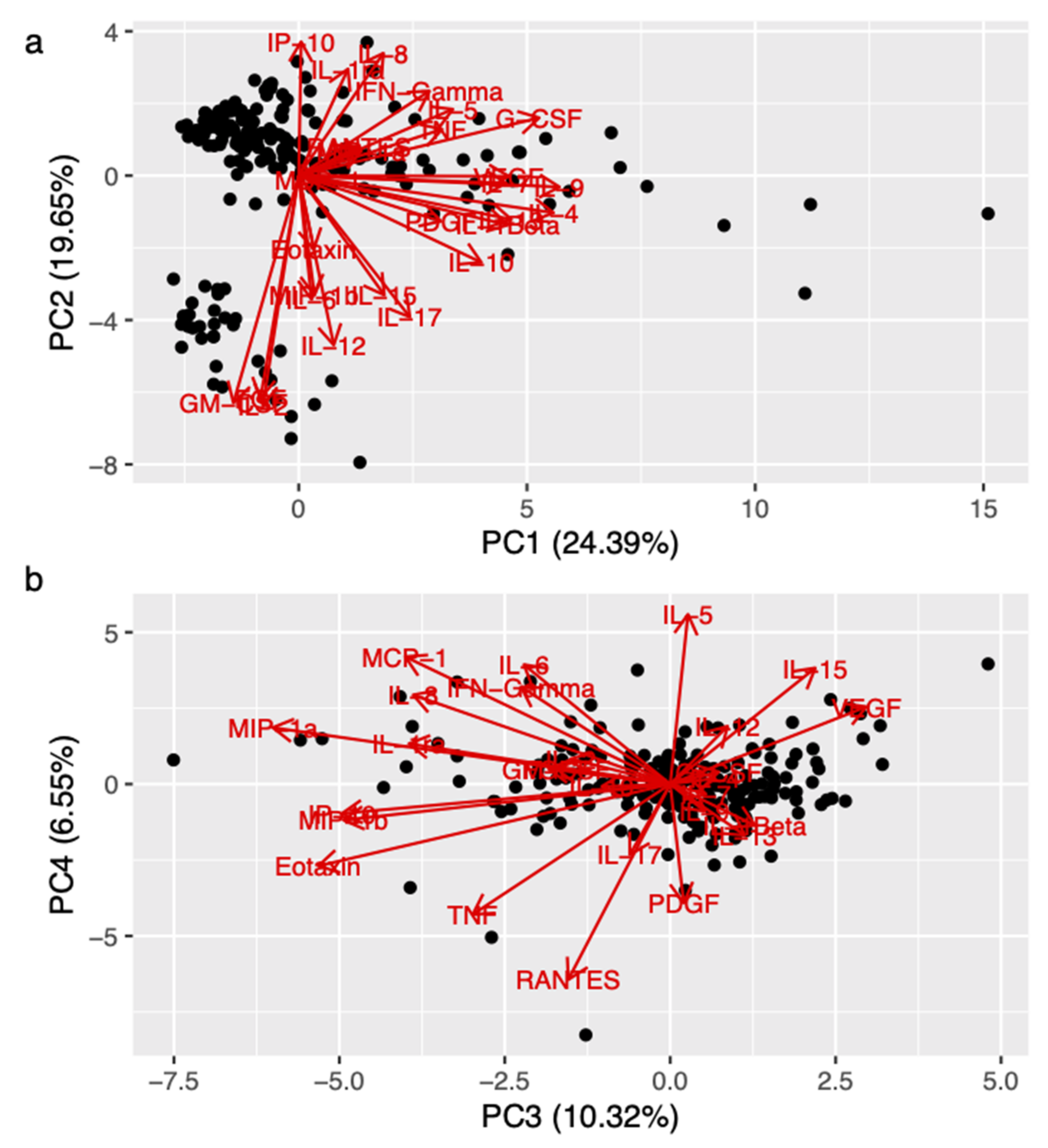 The BDNF Val66Met Polymorphism (rs6265) Modulates Inflammation and ...