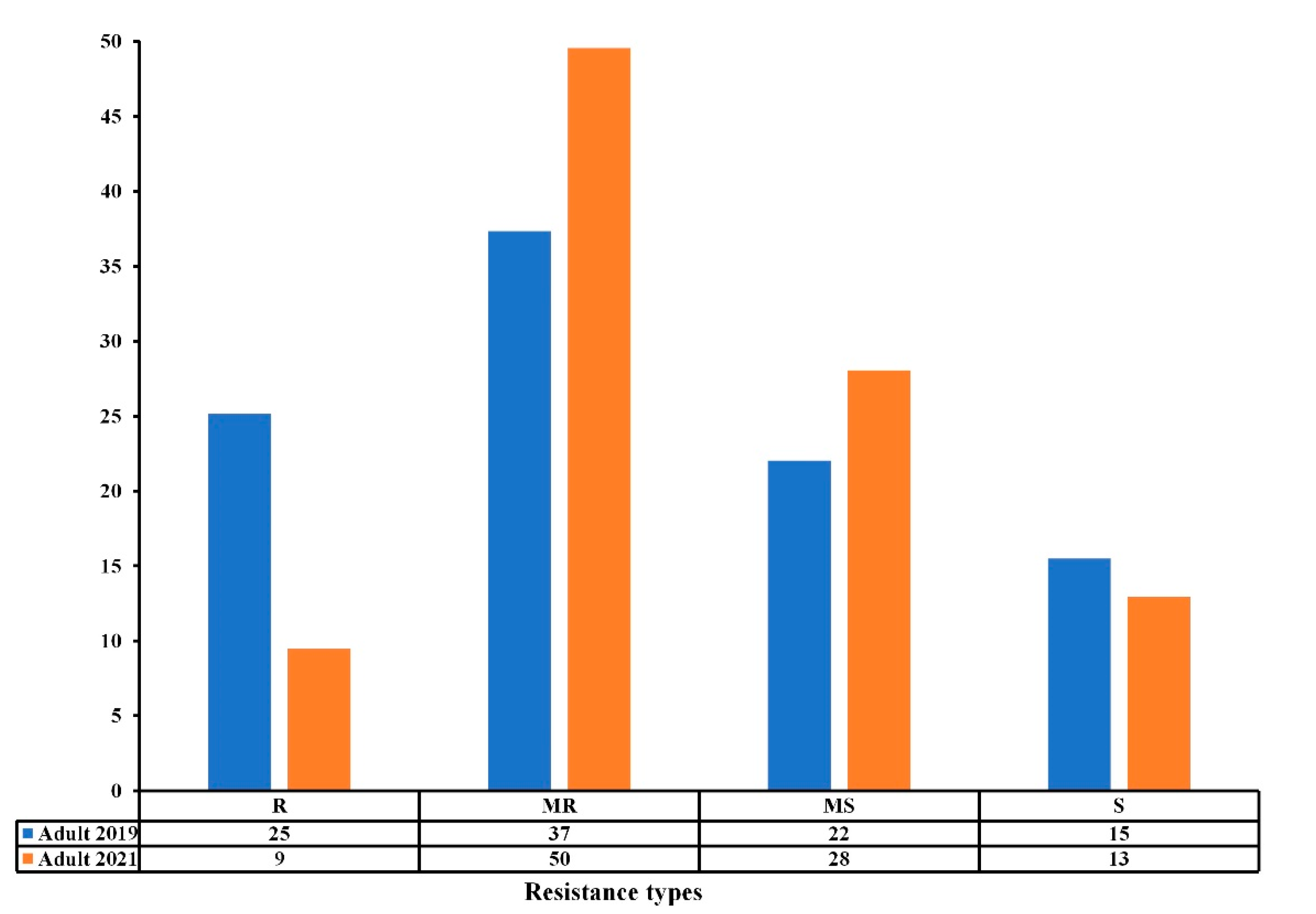 Genes | Free Full-Text | Characterization of Mediterranean Durum Wheat ...
