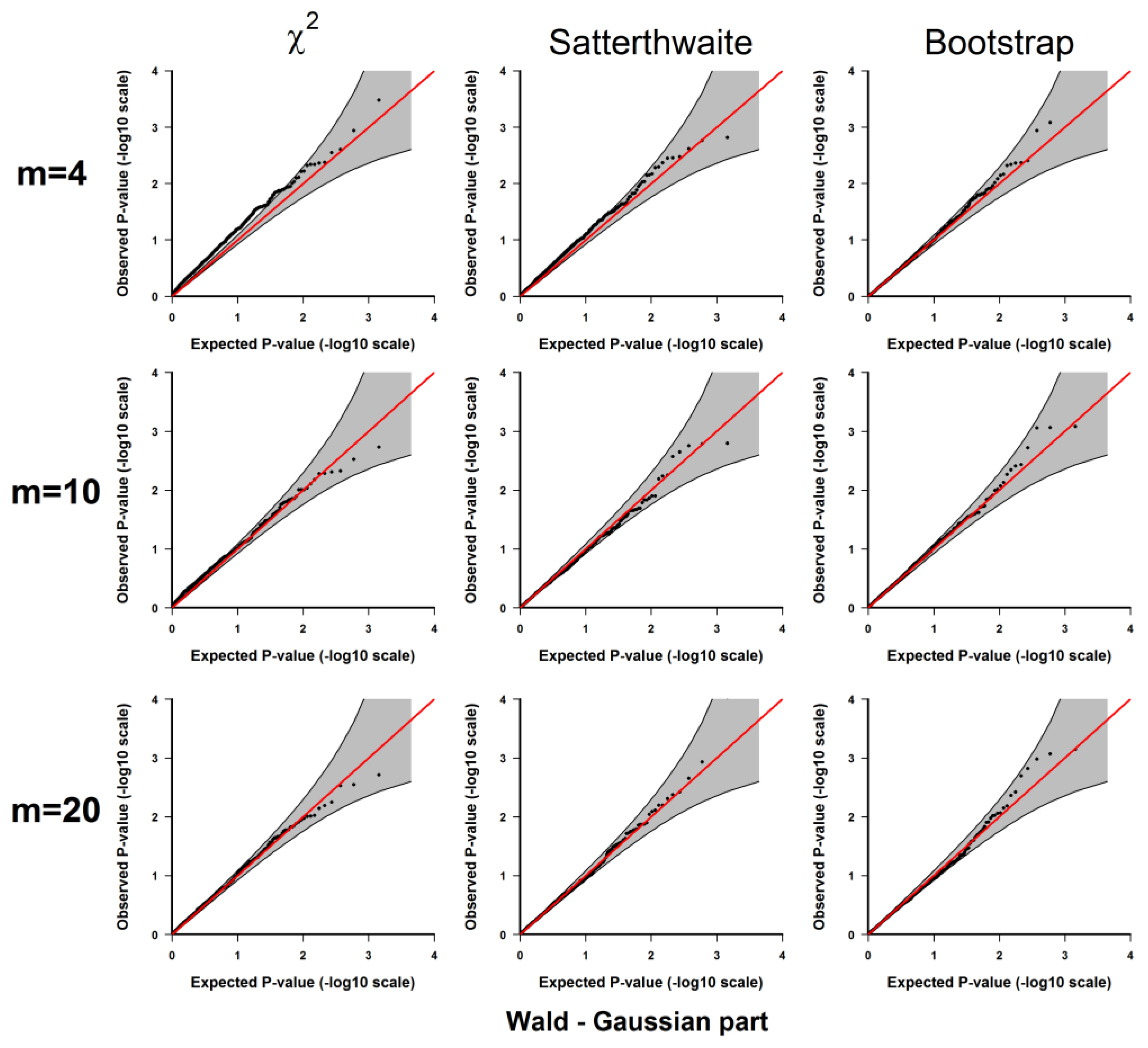 Genes | Free Full-Text | A Two-Part Mixed Model for Differential Expression Analysis in Single ...