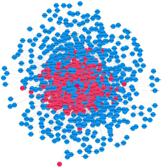 Complex Systems and Artificial Intelligence