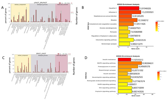 Genes | An Open Access Journal from MDPI