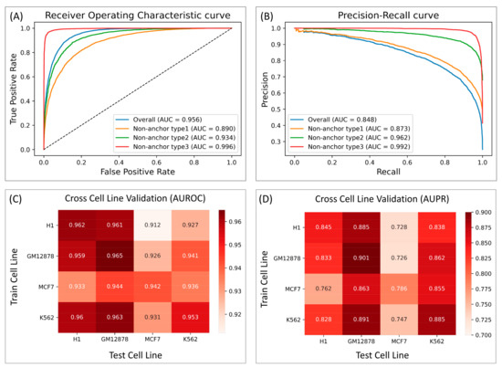 InsuLock: A Weakly Supervised Learning Approach for Accurate Insulator ...