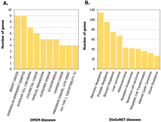 Genes | An Open Access Journal from MDPI