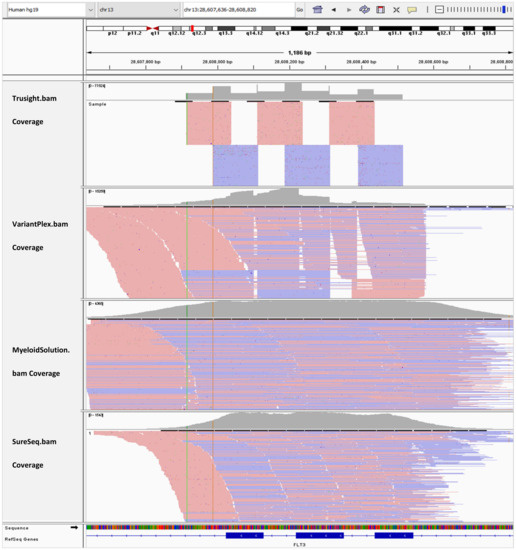 Genes | An Open Access Journal from MDPI