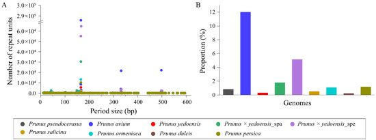 Genes | An Open Access Journal from MDPI