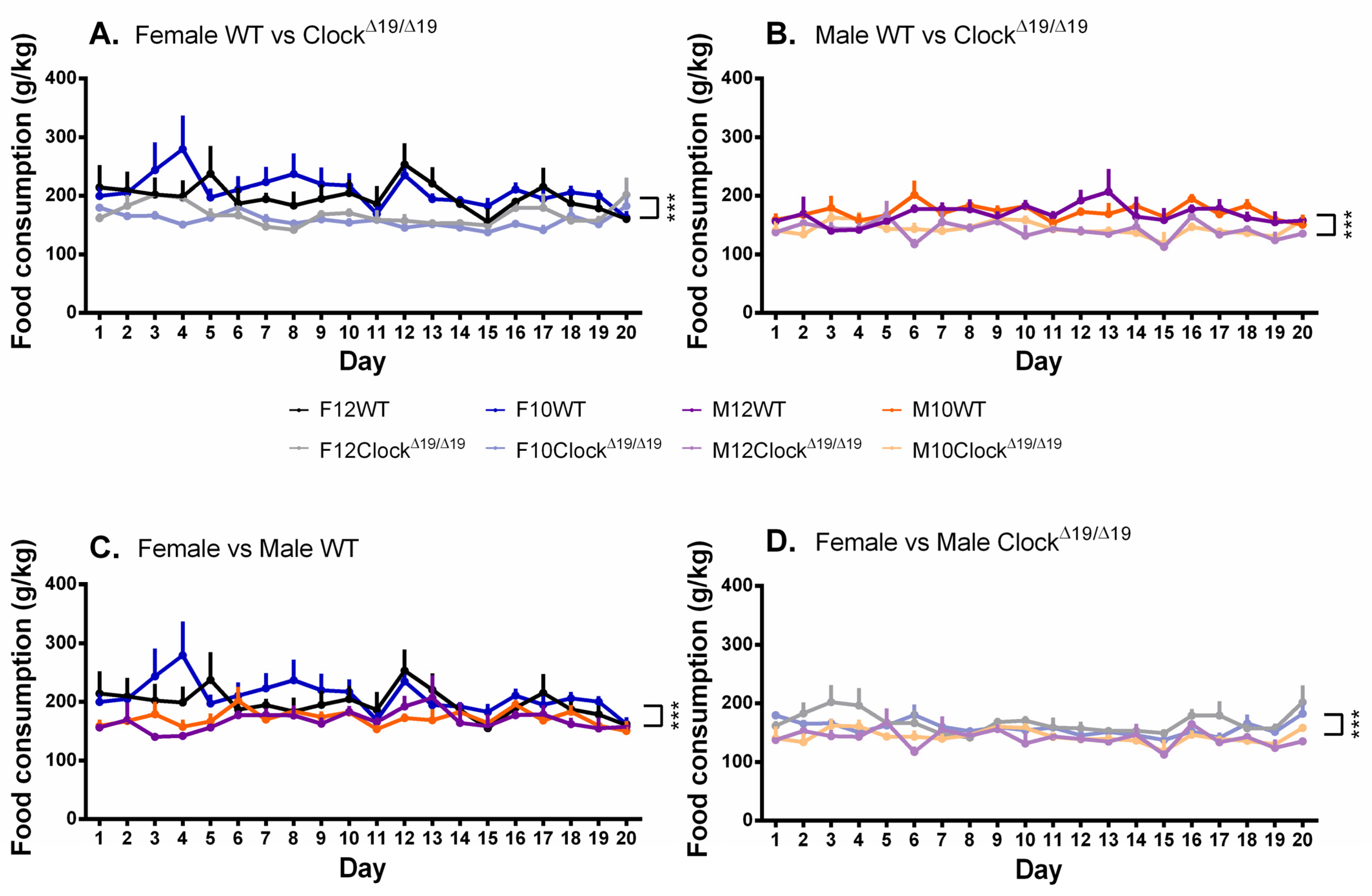 Genes Free Full Text The Impact Of Sex Circadian Disruption And