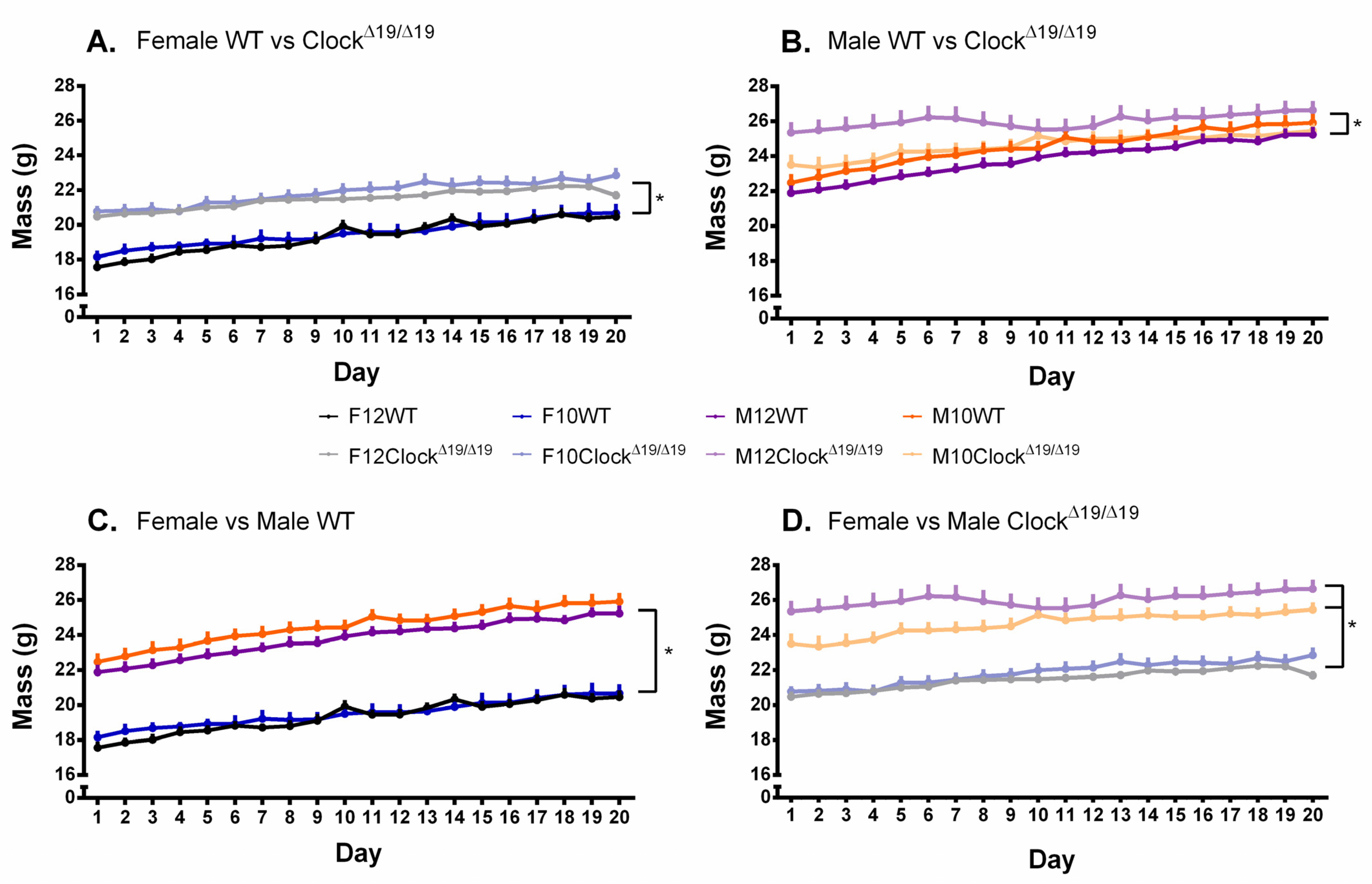 Genes Free Full Text The Impact Of Sex Circadian Disruption And