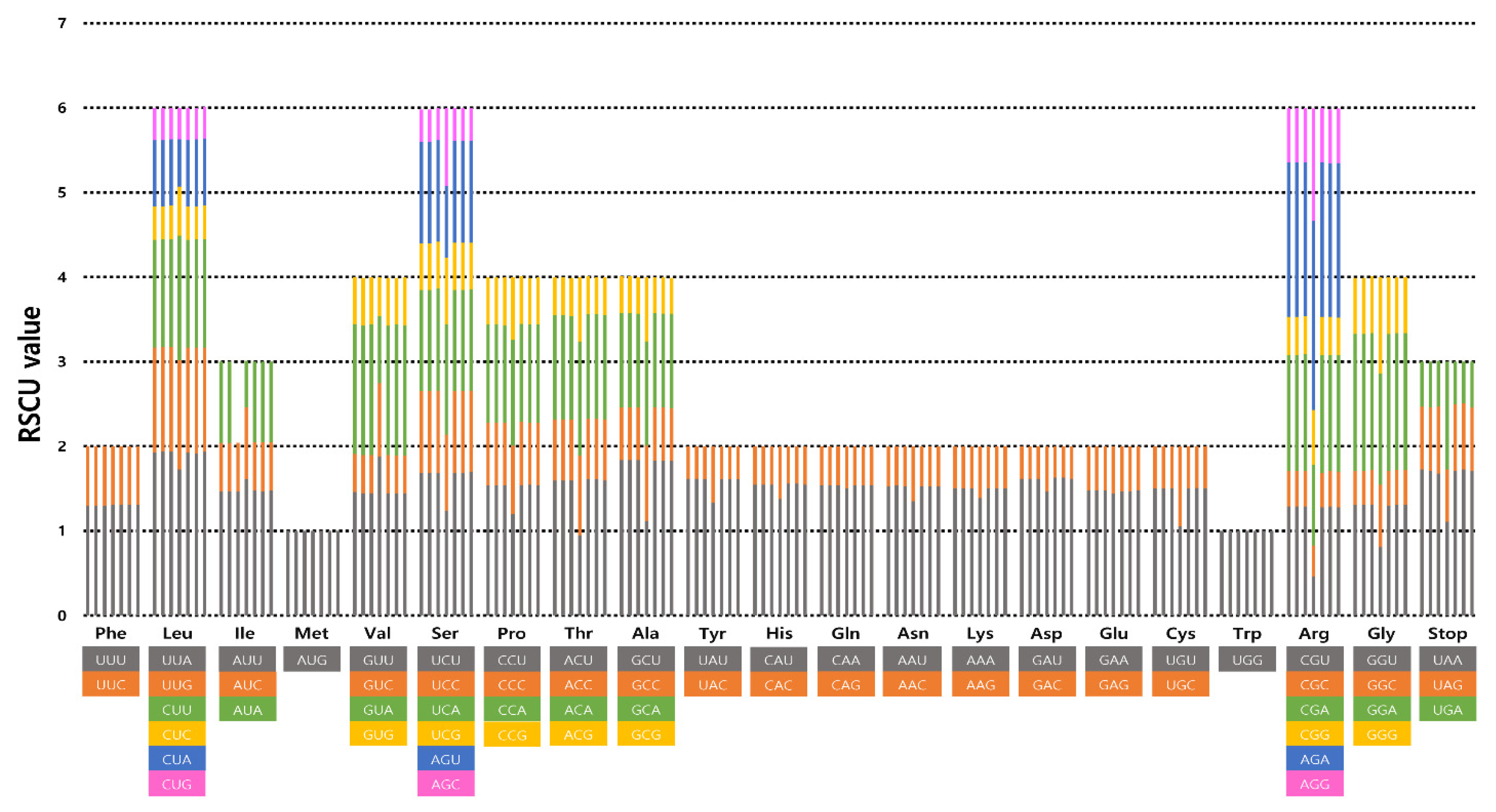 Infrageneric Plastid Genomes of Cotoneaster (Rosaceae): Implications ...