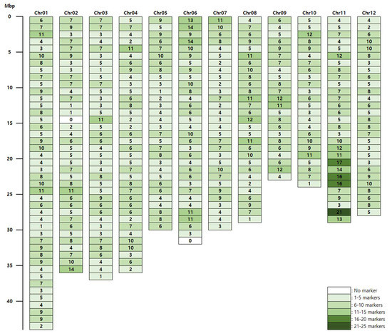 Development and Application of a Target Capture Sequencing SNP ...