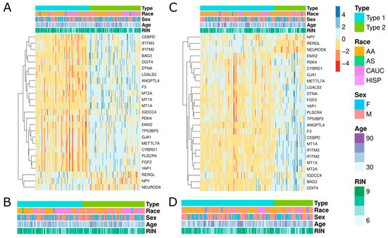 Genes | An Open Access Journal from MDPI