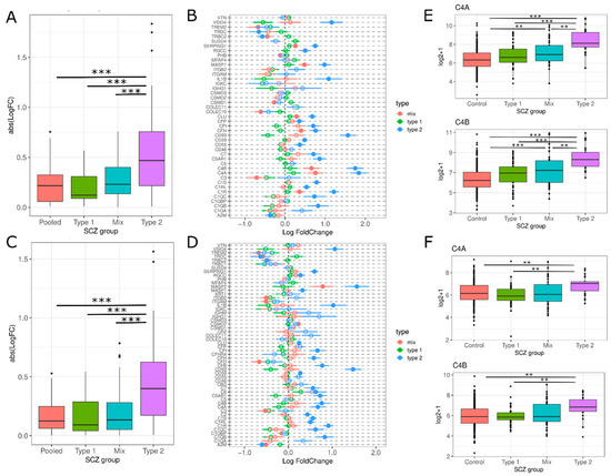 Genes | An Open Access Journal from MDPI