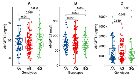 Genes | An Open Access Journal from MDPI
