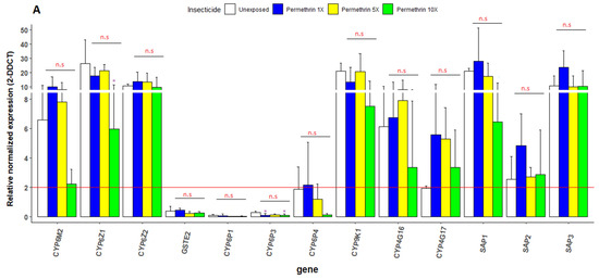 Genes | An Open Access Journal from MDPI