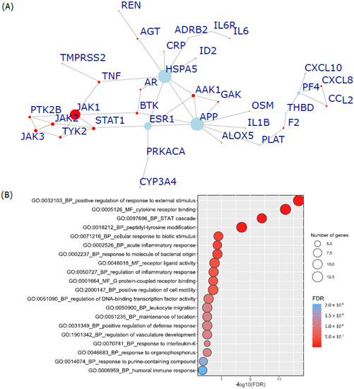 Genes | An Open Access Journal from MDPI