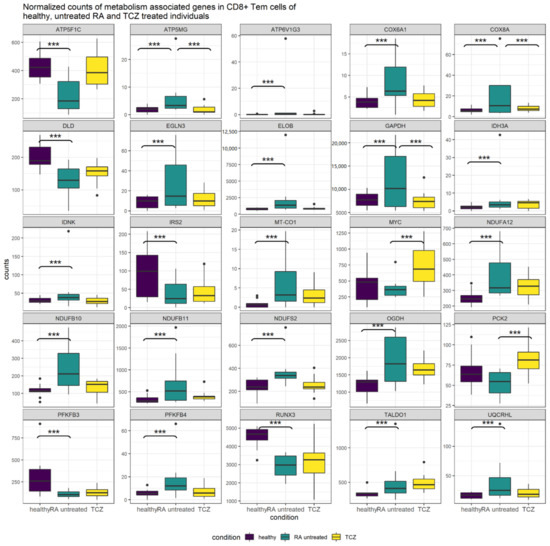Genes | An Open Access Journal from MDPI