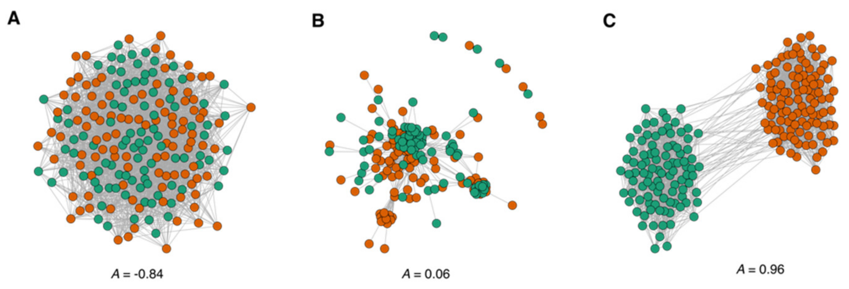 Genes | Free Full-Text | Identification of New Toxicity Mechanisms in ...