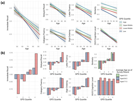 Genes | An Open Access Journal from MDPI