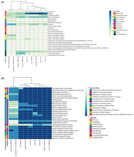 Genes | An Open Access Journal from MDPI