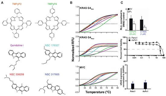 Genes | Free Full-Text | Indoloquinoline-Mediated Targeted ...
