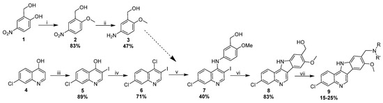 Genes | Free Full-Text | Indoloquinoline-Mediated Targeted ...