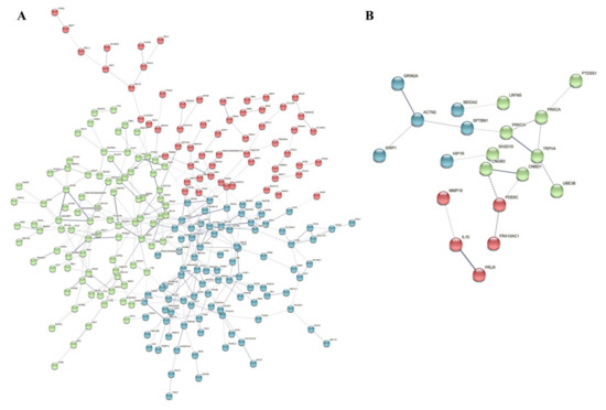 Whole-Genome Sequencing Reveals the Genomic Characteristics and ...