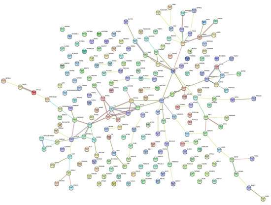 Genes | Free Full-Text | Whole-Genome Profile of Greek Patients with ...