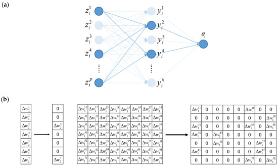 Genes | Free Full-Text | Survival Analysis with High-Dimensional Omics Data Using a Threshold ...