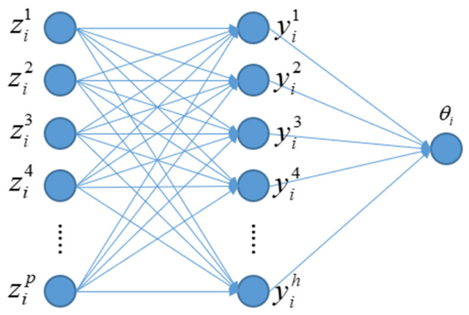 Survival Analysis with High-Dimensional Omics Data Using a Threshold Gradient Descent ...