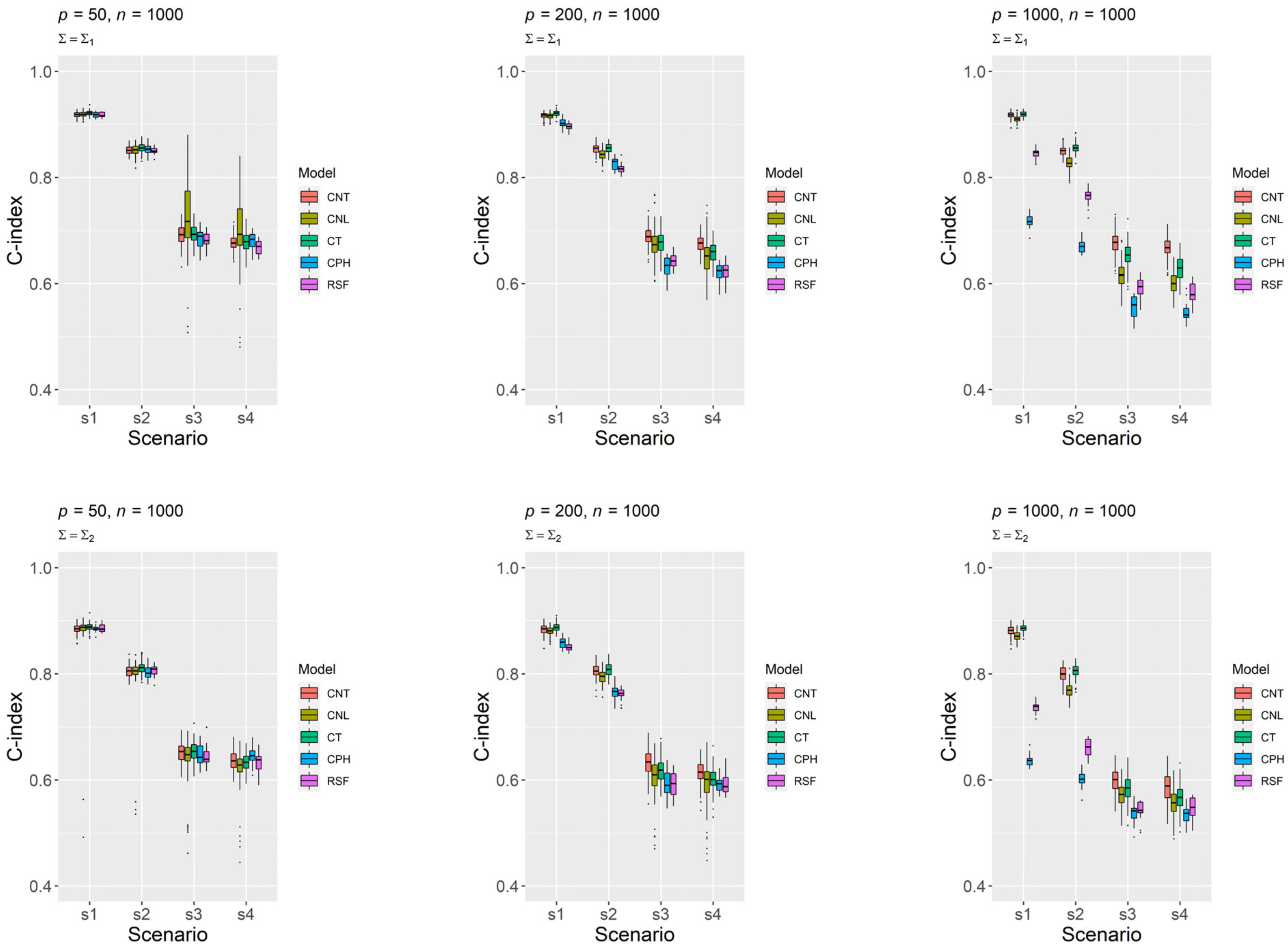 Survival Analysis with High-Dimensional Omics Data Using a Threshold Gradient Descent ...